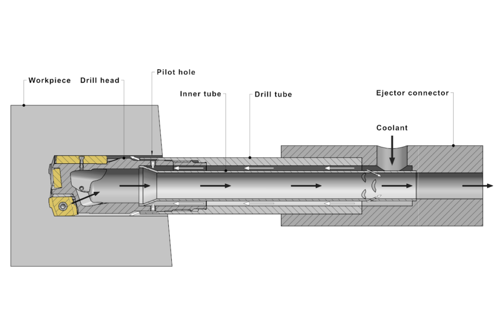 System Ejector Type 70E Ø 25.00 – 65.00 mm – botek